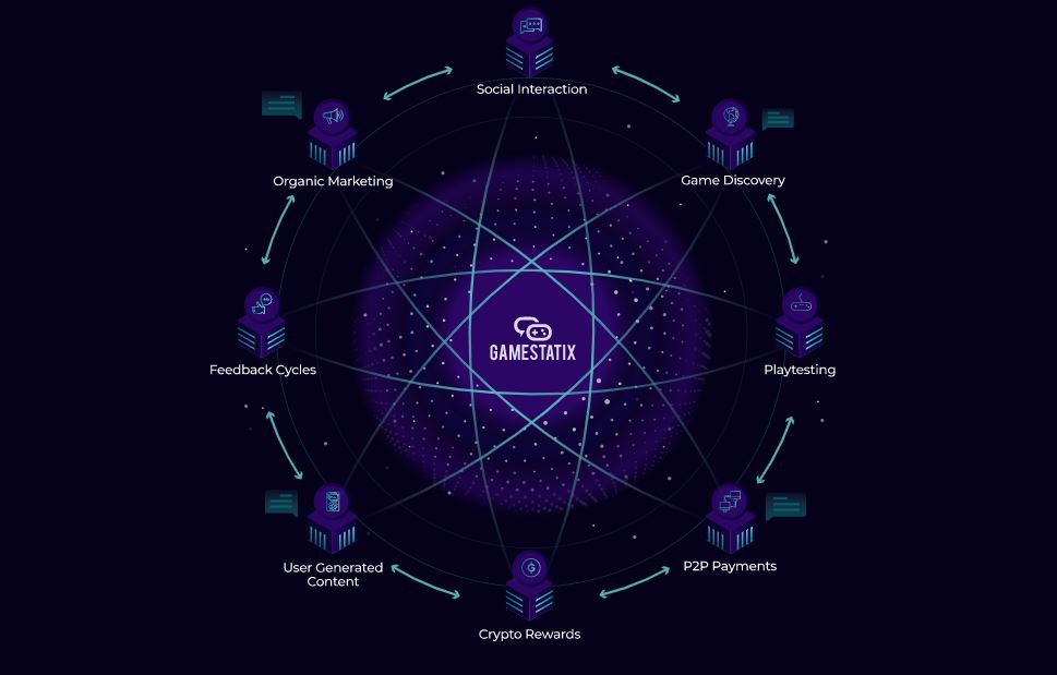 How Blockchain Can Revolutionize The Gaming Industry