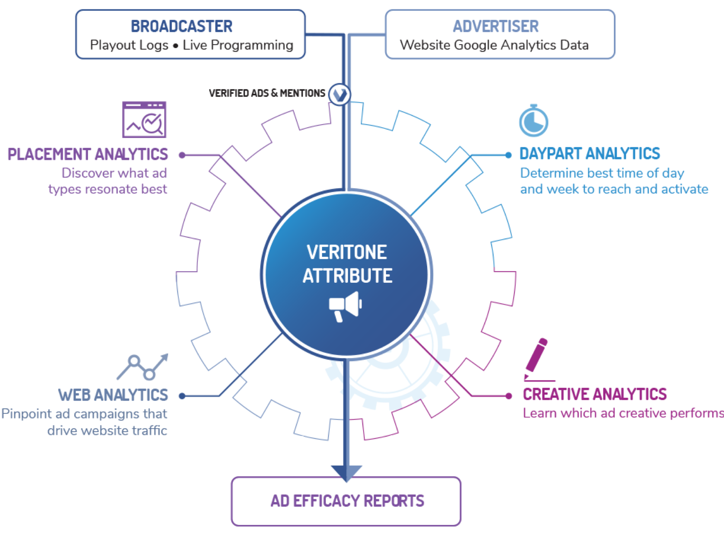Veritone at the 2019 NAB Show