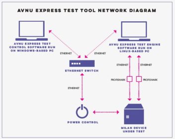 Avnu Alliance Launches Milan Advanced Certification Program - TWICE