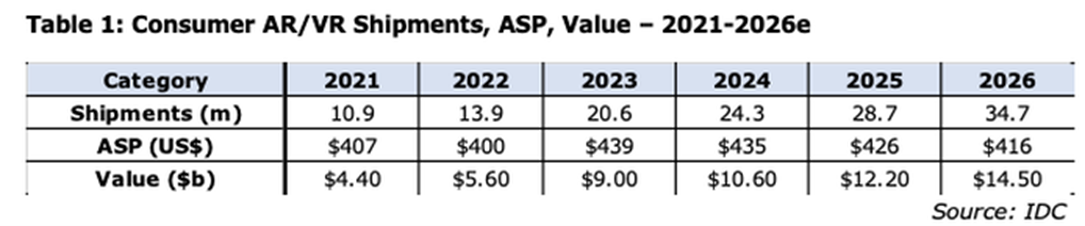 Rain Technology Ready To License New Augmented Reality Solution To ...