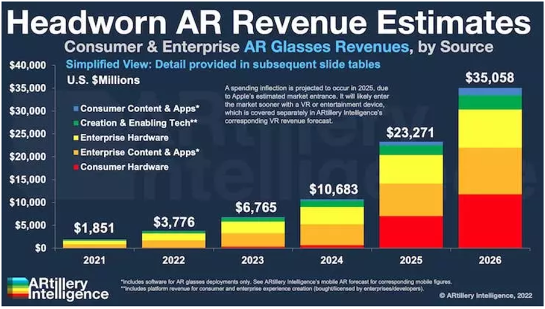Rain Technology Ready To License New Augmented Reality Solution To ...