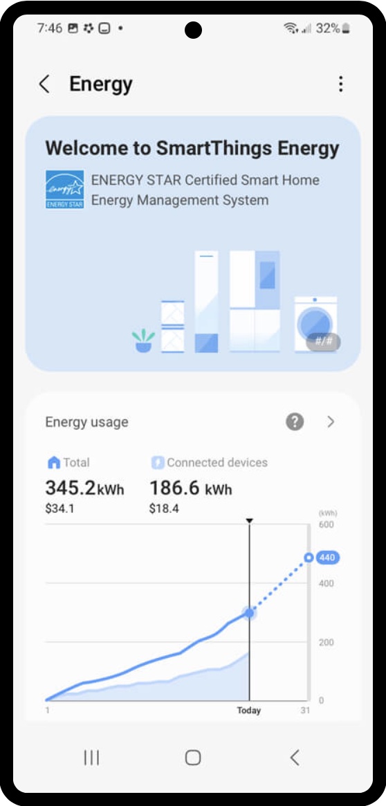 SmartThings, Eve Energy Collaborate For Appliance Power Management - TWICE