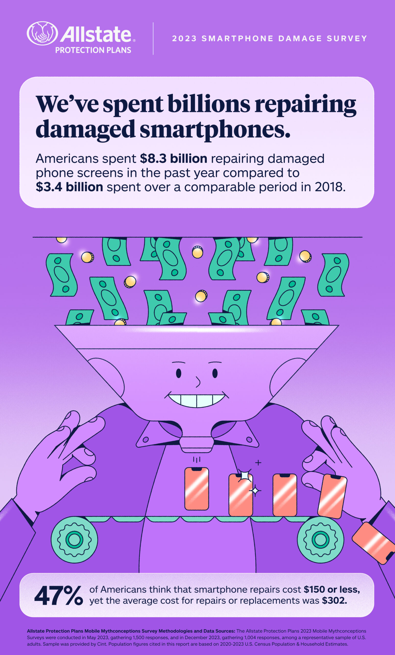 Allstate Protection Plans: 78 Million Americans Damaged Their ...