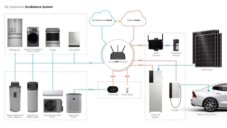 How Kitchen Appliances Have Changed Over The Last 100 Years
