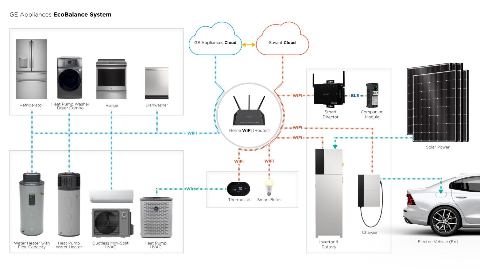 GE Releases New Appliances Suiting Every Home Need - TWICE