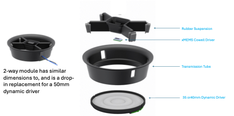 The Nirvana Of 2-Way Headphones - TWICE