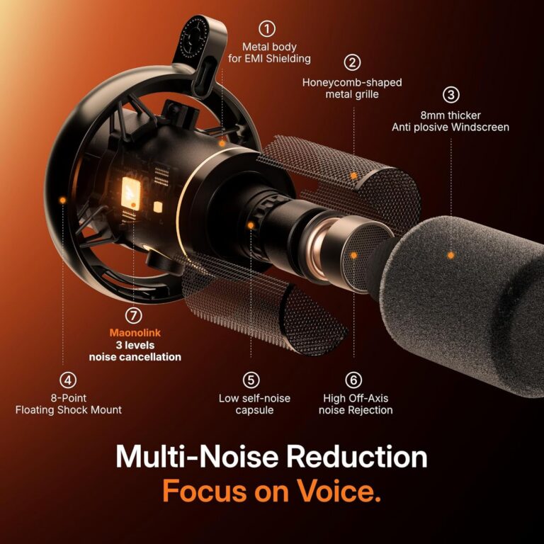 Review: Maono PD200W Hybrid Dynamic Microphone - TWICE